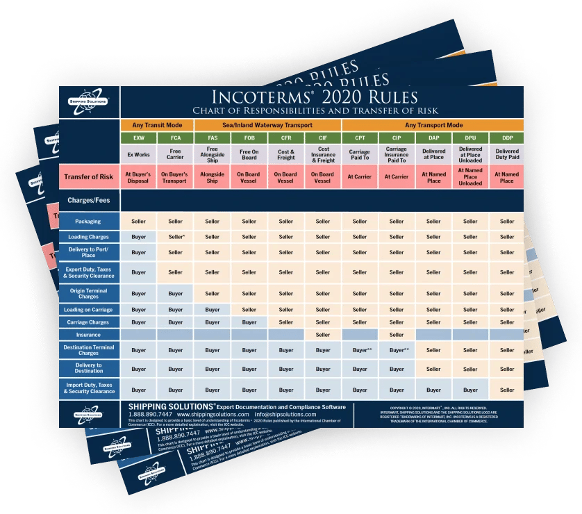 Incoterms 2020 CIP: Spotlight on Carriage and Insurance Paid To Incoterms 2020 CIP: Spotlight on Carriage and Insurance Paid To